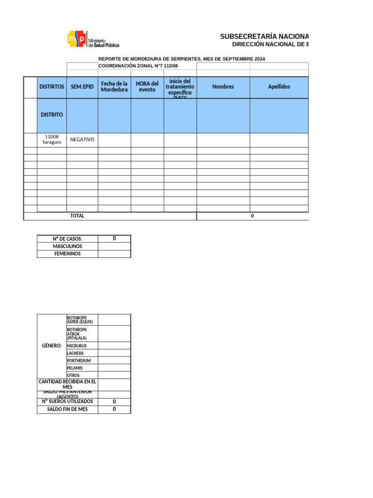 Reporte Sao - Ps Tuncarta - Septiembre 2024 | PDF