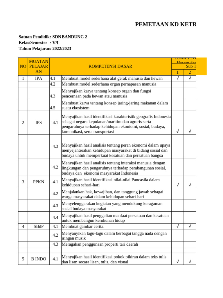 Pemetaan KD Kelas 5 SMT 1 | PDF