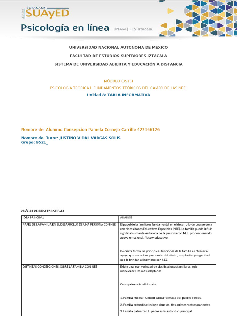 Tabla Informativa | PDF