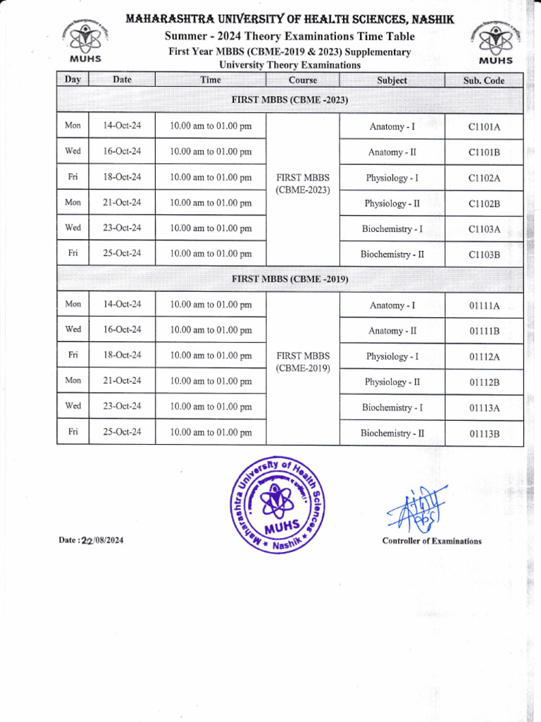 Summer - 2024 Phase - II Time Table First MBBS Supplementary | PDF ...