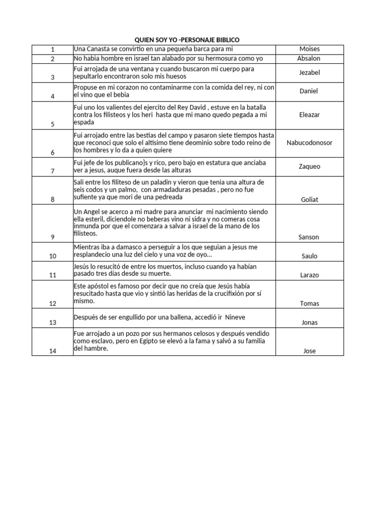 Culto de Jovenes | PDF