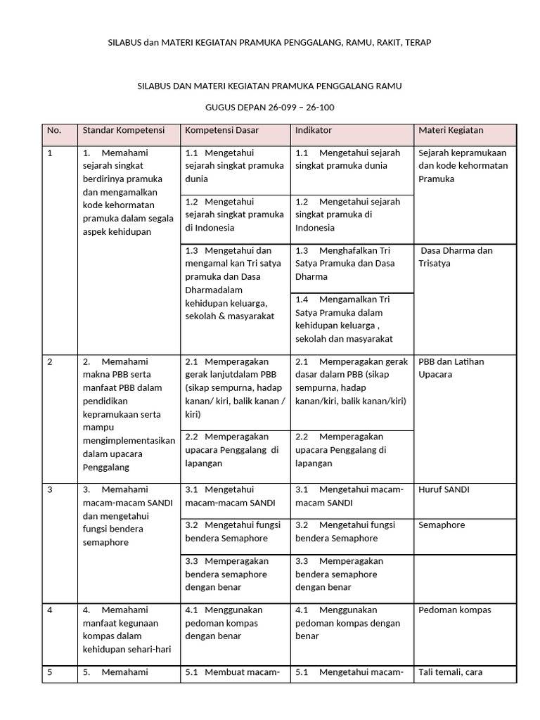 SILABUS Dan MATERI KEGIATAN PRAMUKA PENG | PDF | Kajian Bahasa Asing