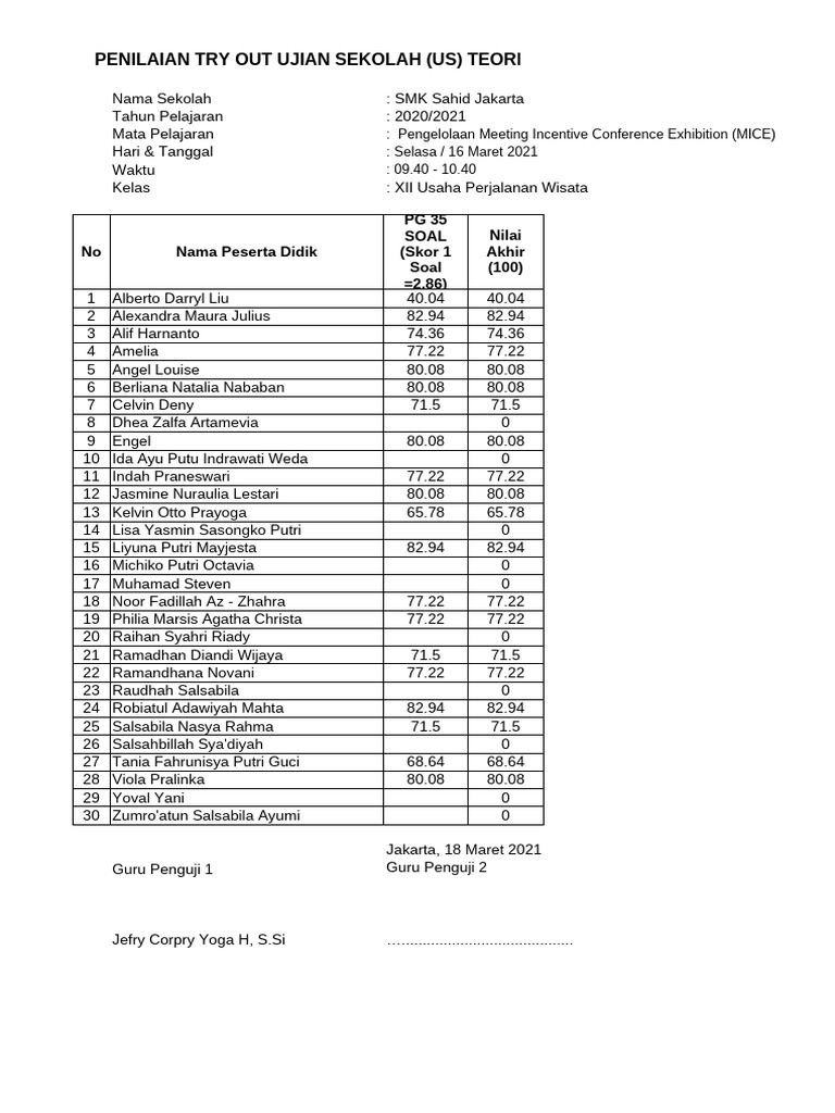 Nilai Try Out Us - Mice - Xii Upw - 2021 | PDF