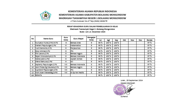 A.2 Rekap Kehadiran Guru Di Kelas | PDF
