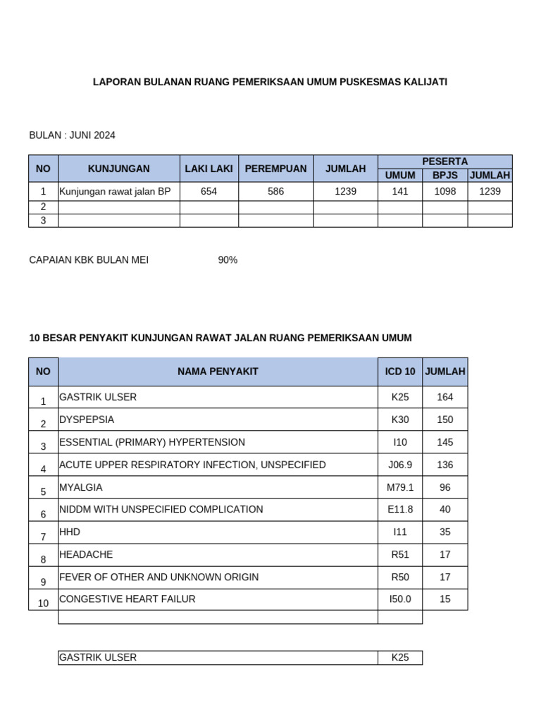 PKP, Identifikasi BP Juni | PDF