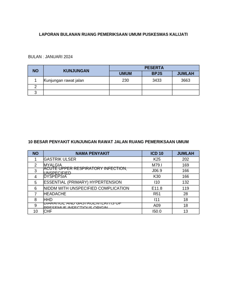 PKP, Identifikasi BP Desember | PDF