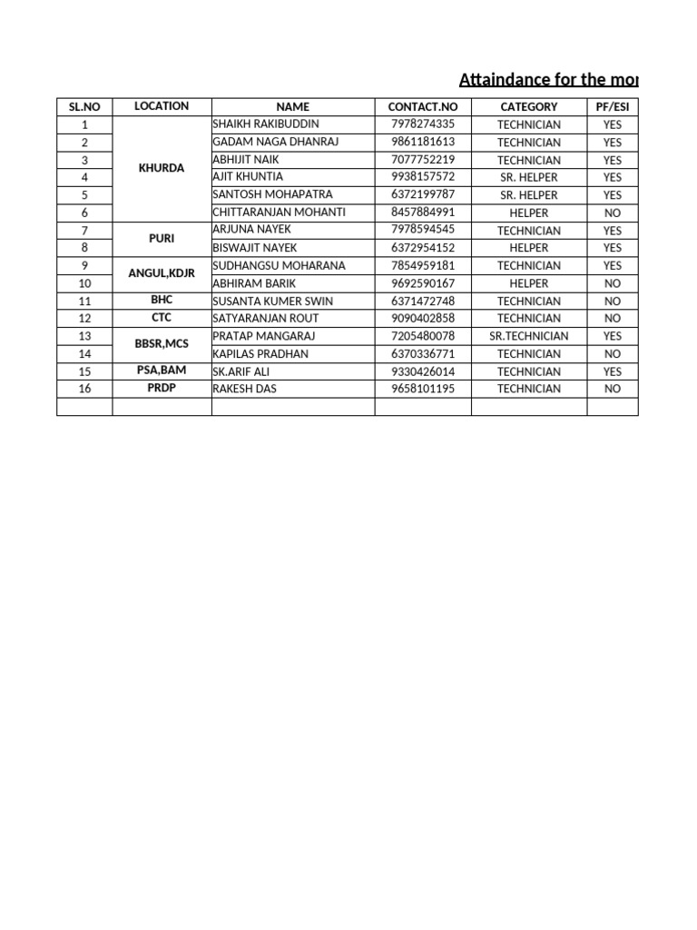 Attaindance Sheet For Khurda & NISER Sept2024 | PDF