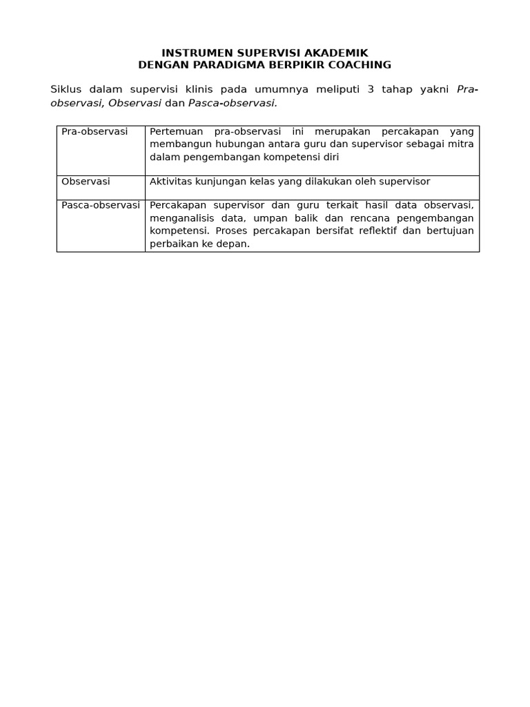 Instrumen Supak Berbasis Coaching | PDF