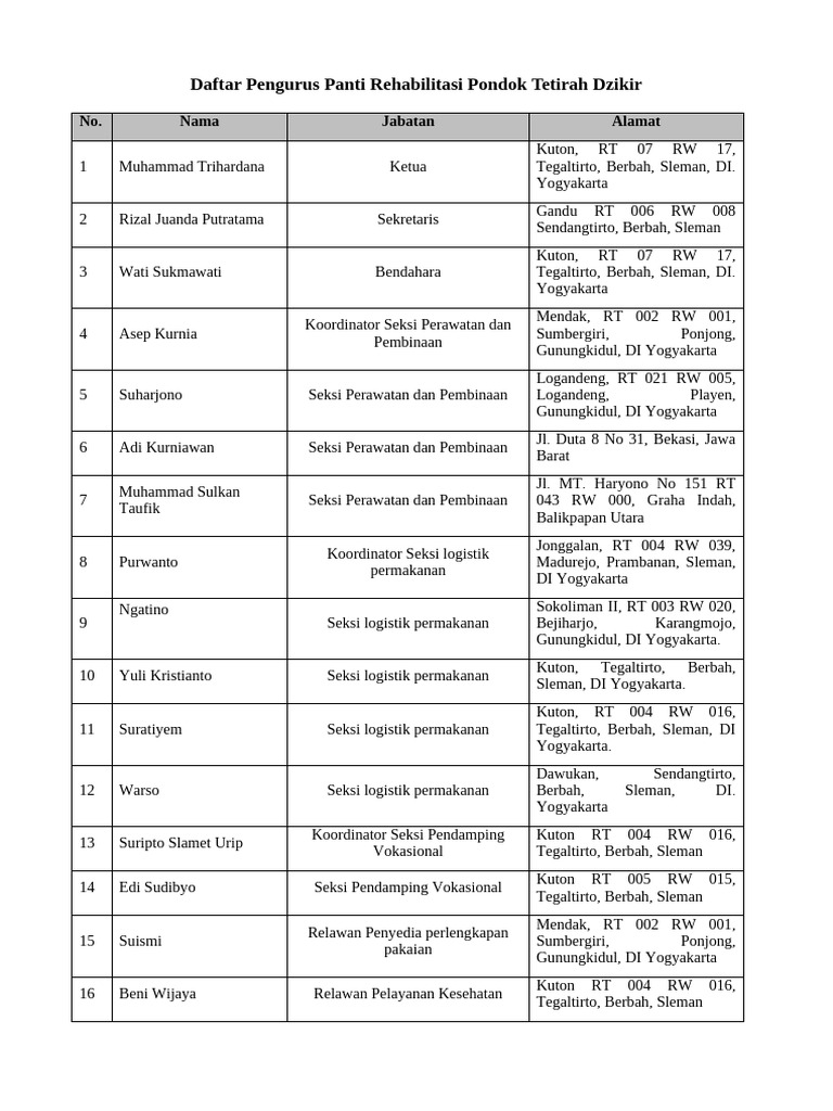 Daftar Pengurus | PDF