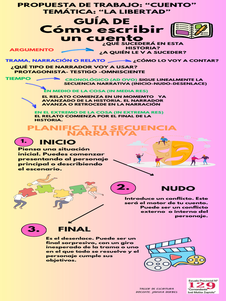 Infografia Pasos para ESCRIBIR UN CUENTO | PDF