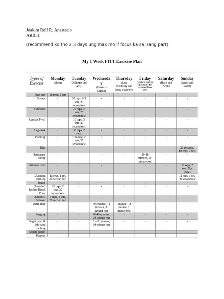 FITT Plan | PDF