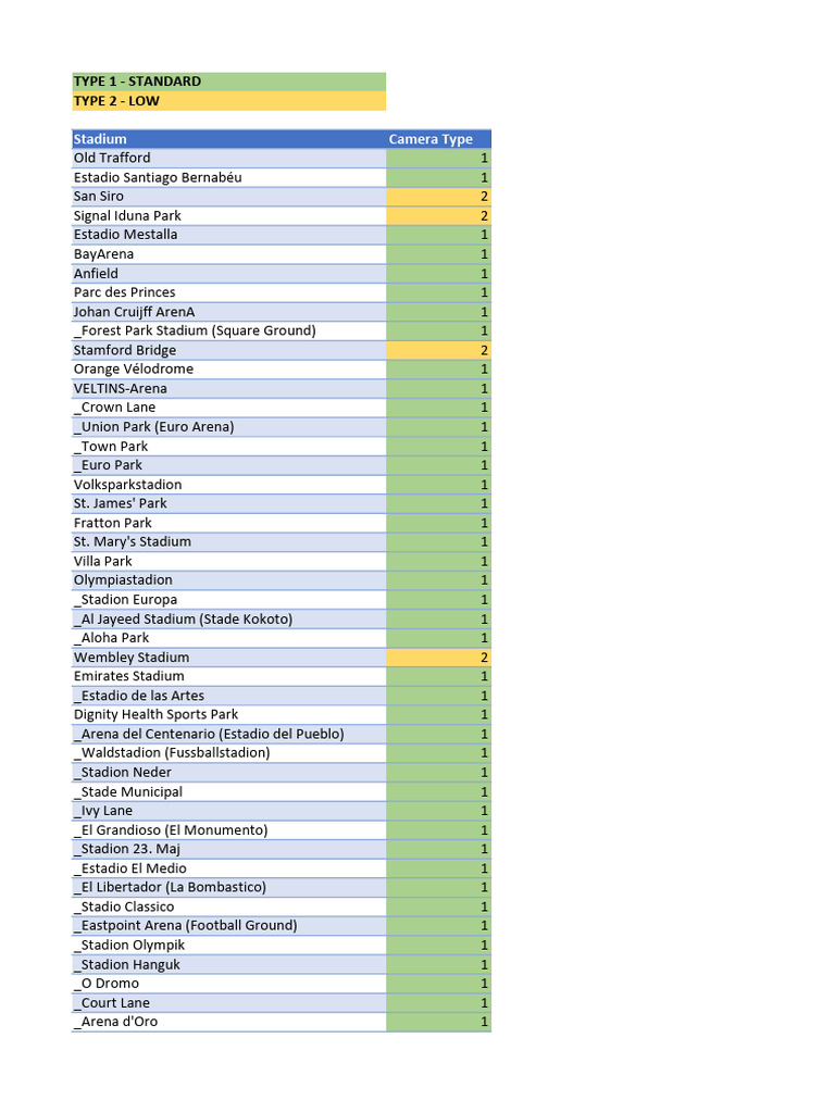 eSIM BroadcastCam - Camera Types Assignment - BETA 2 | PDF