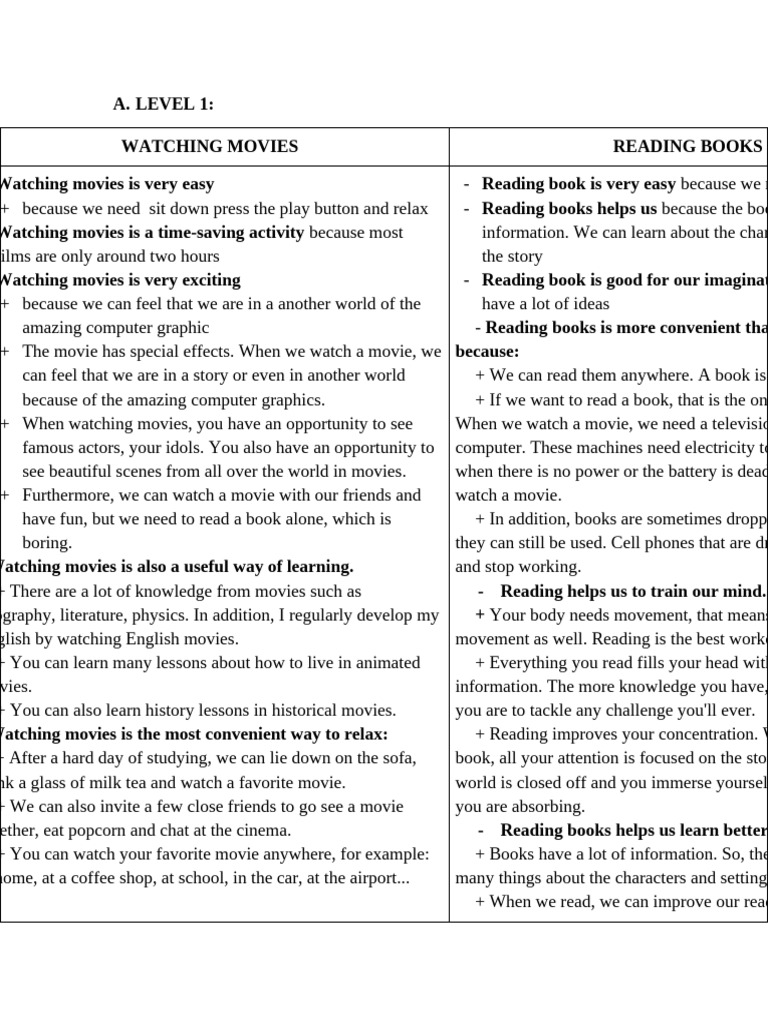 Reading Books VS Watching Movies | PDF
