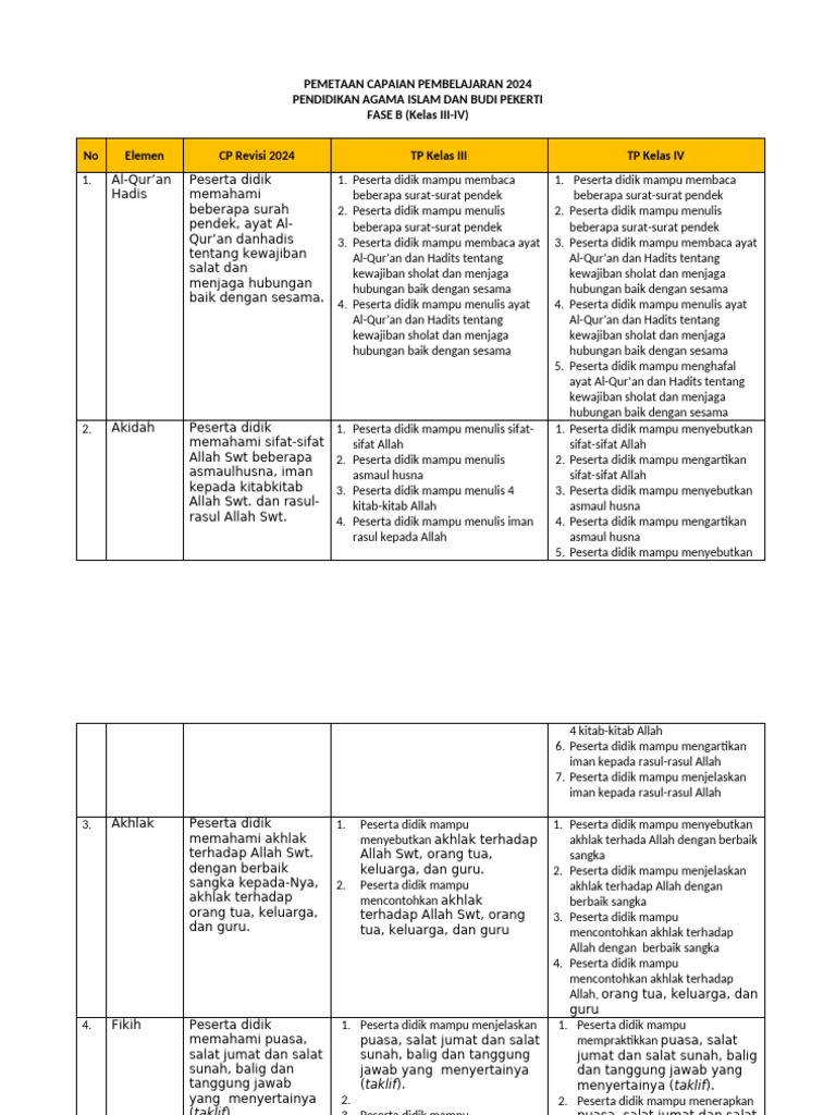 Pemetaan TP Pai | PDF