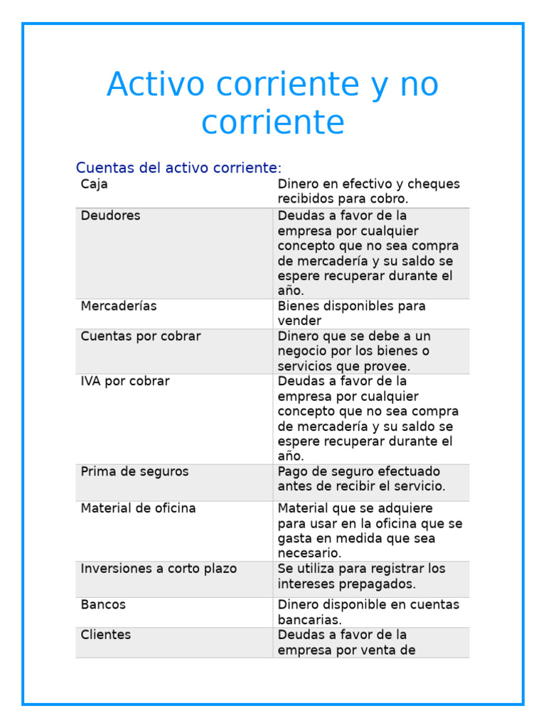 Activo Corriente y No Corriente | PDF
