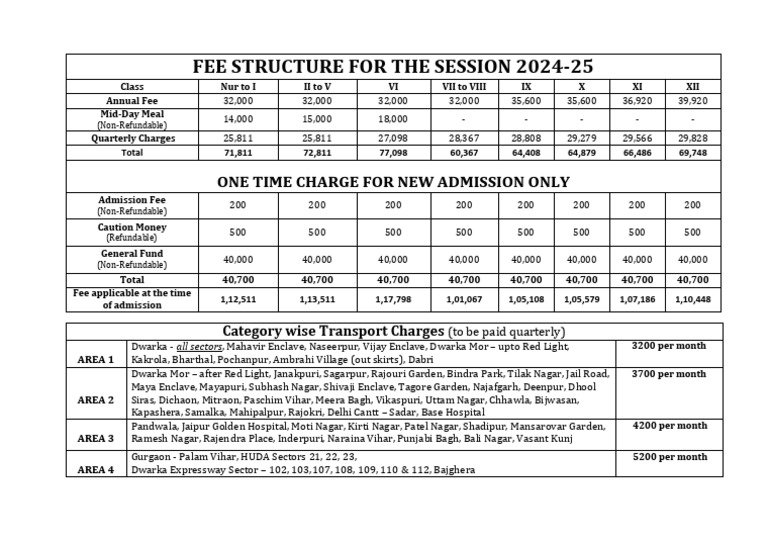 Fee Structure 2024 25 1 | PDF