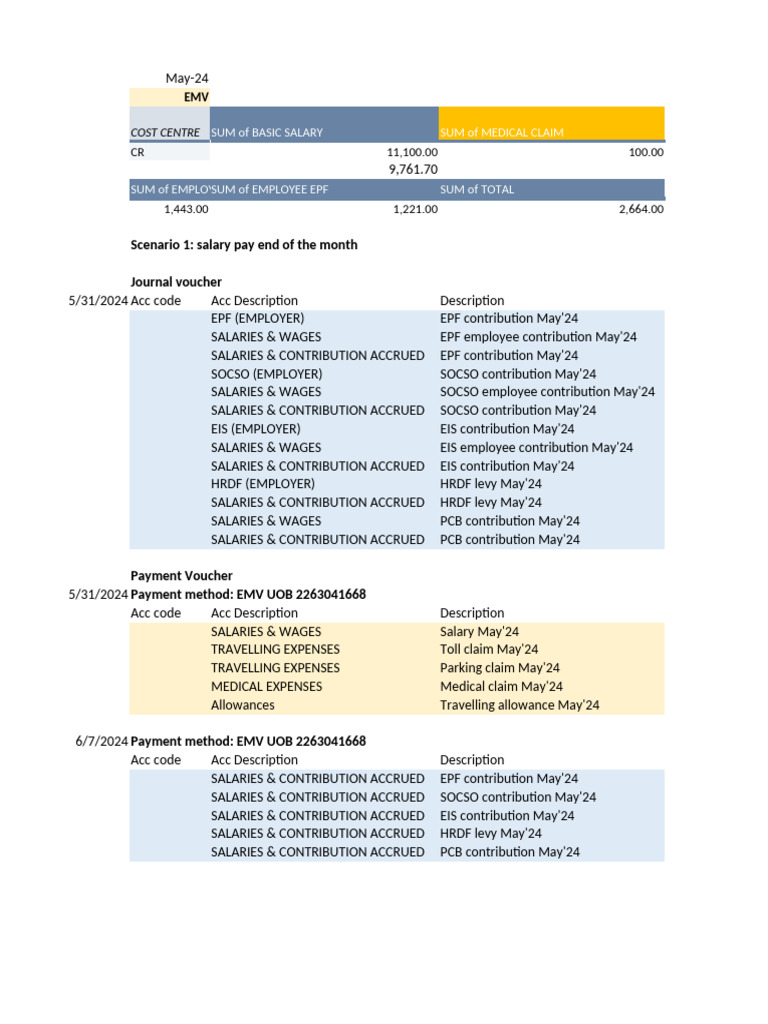 Reference For Salary Accrued | PDF
