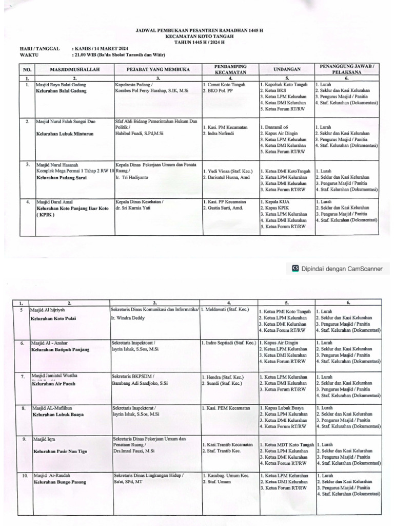 Jadwal Dan Pembuka Pembukaan Pesra | PDF