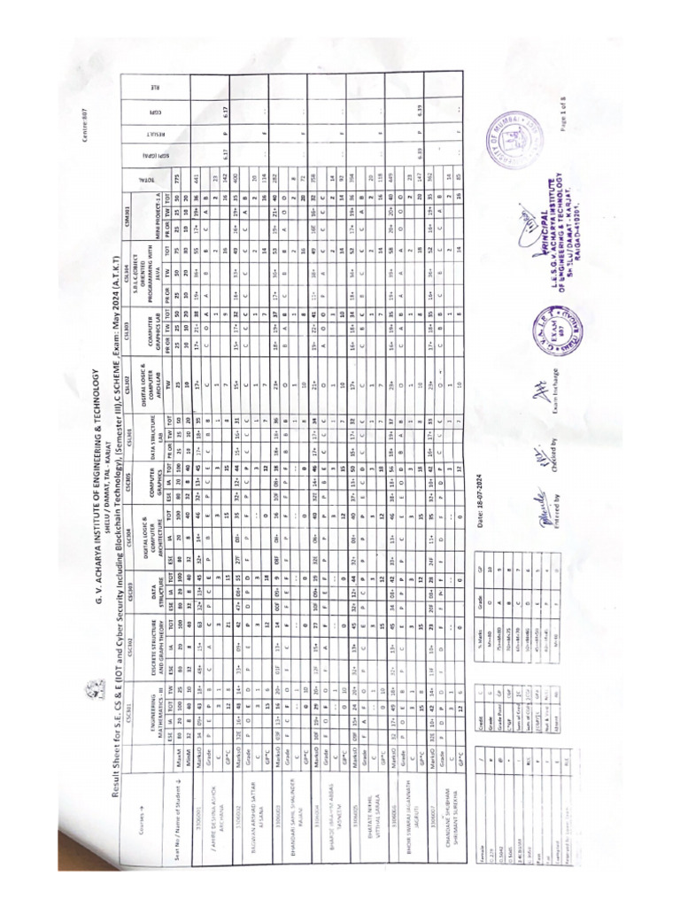 Sem-III Cse Iot May-2024 | PDF