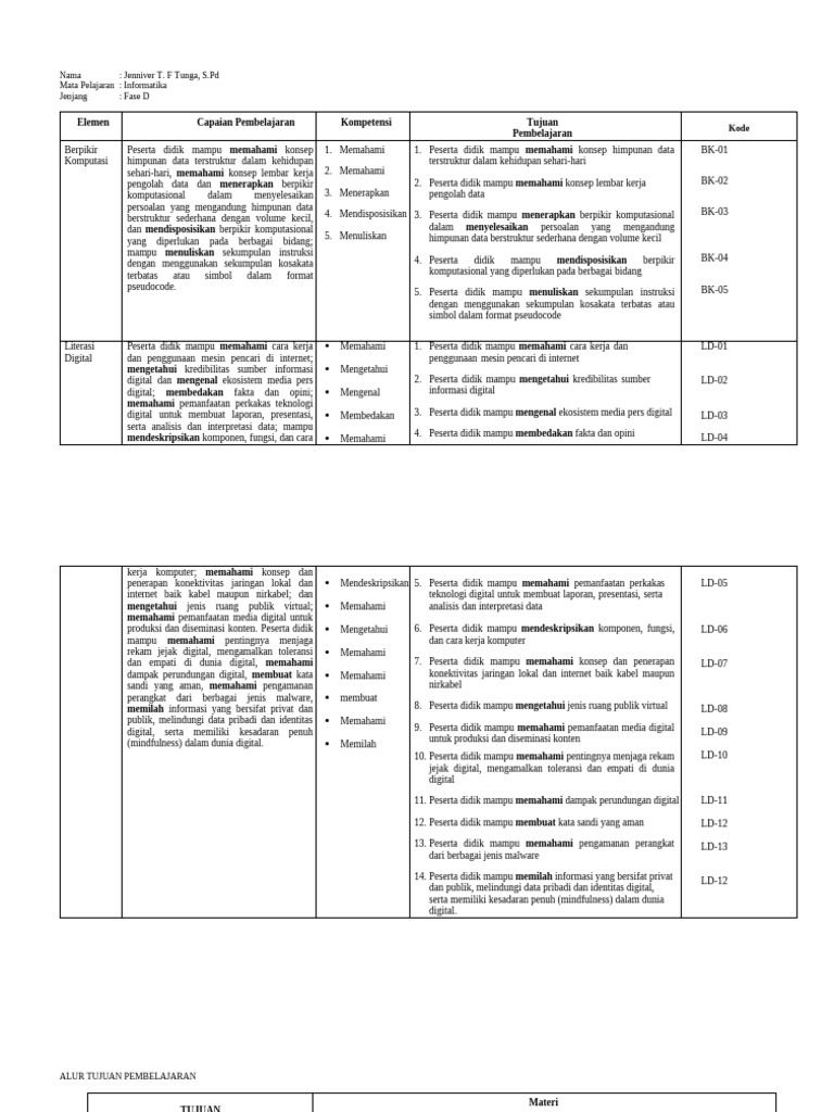 CP Atp TP 2024 Informatika | PDF