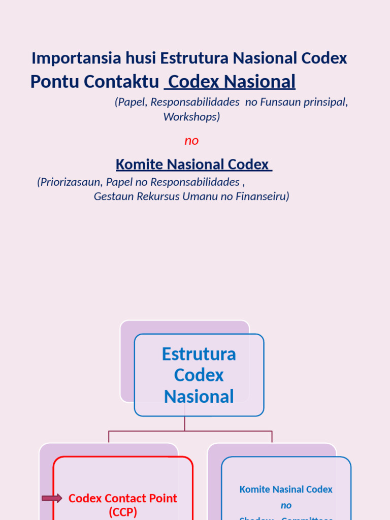 Tetun Translated-Importance of National Codex Structure Codex Contact ...
