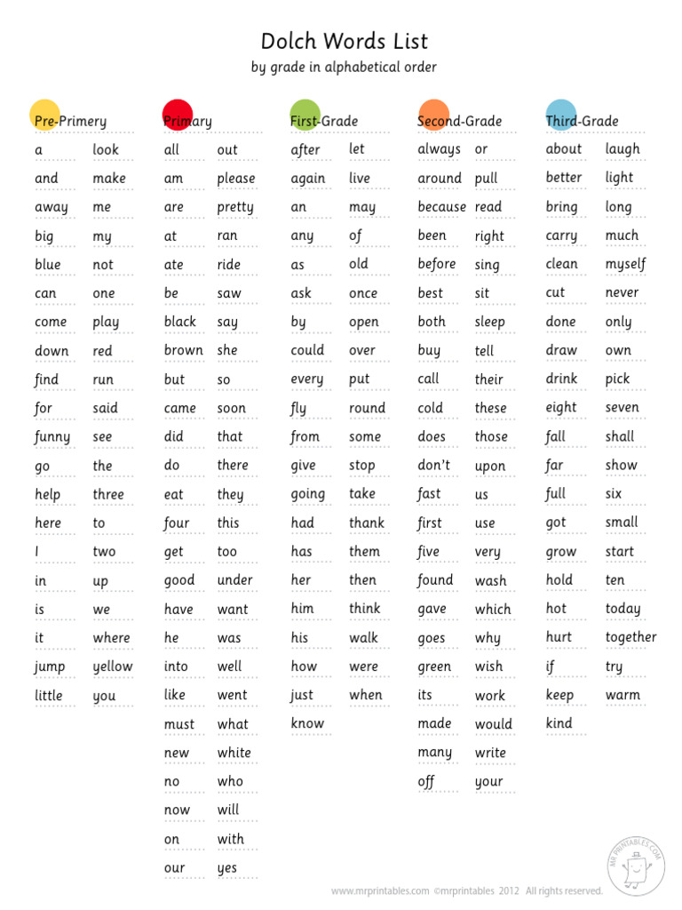 Mrprintables Dolch Words List Alphabetical | PDF