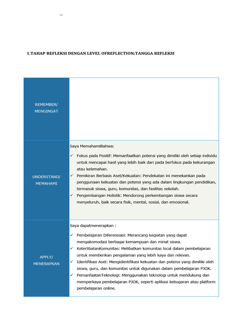 Refleksi Tangga Dan Topi Geri | PDF