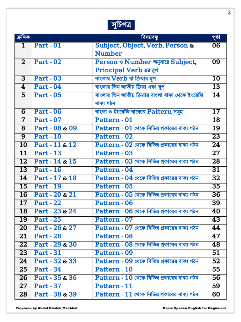 Basic Spoken English New - Selected | PDF