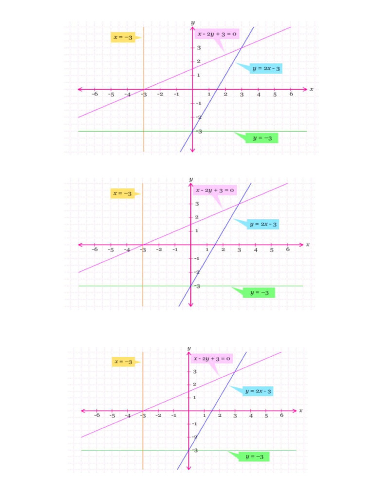Soal Gradien 8 | PDF