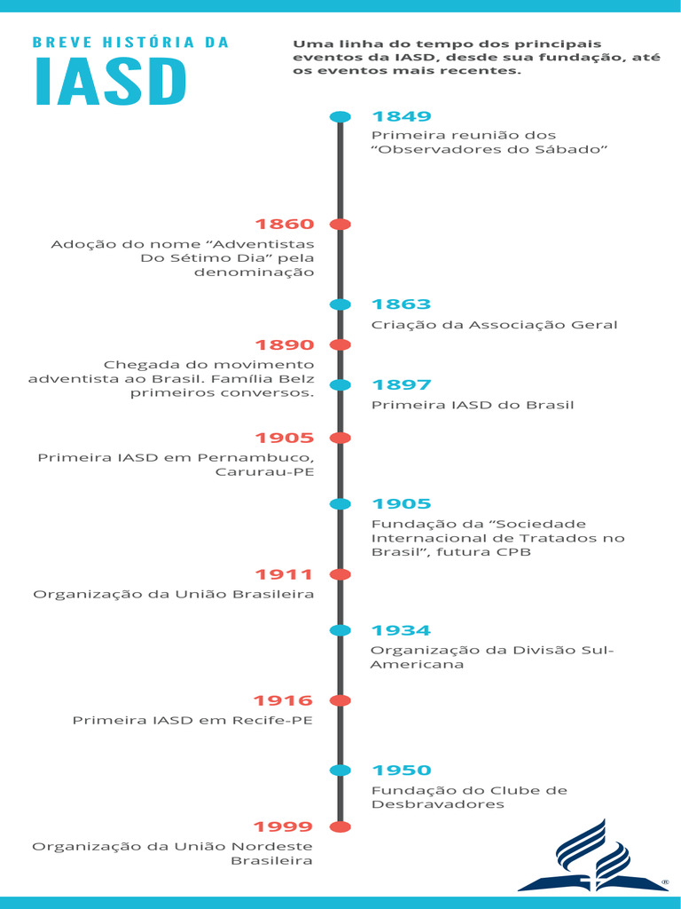 Timeline IASD DSA | PDF