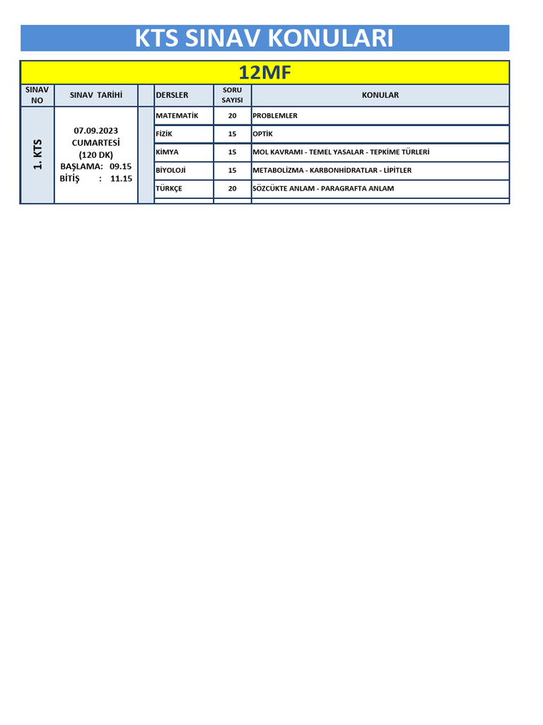 07 Eylül 2024 Kts Konu Başliklari MF | PDF