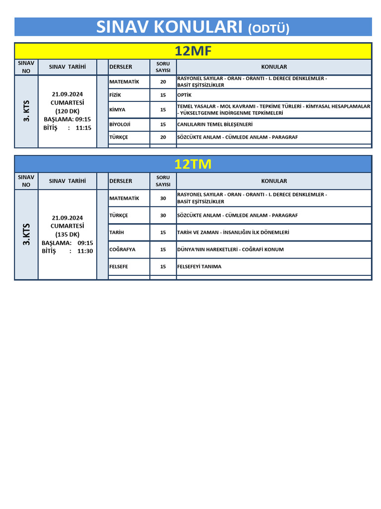 21 Eylül KTS 3 Sinav Konulari | PDF