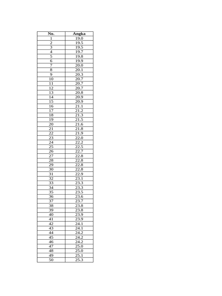 Tabel Angka | PDF