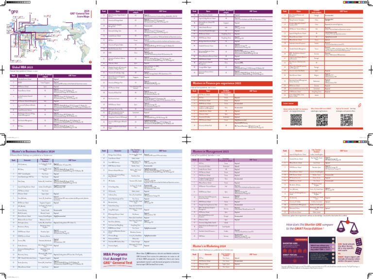 2024 GRE Business School Score Requirements Map | PDF