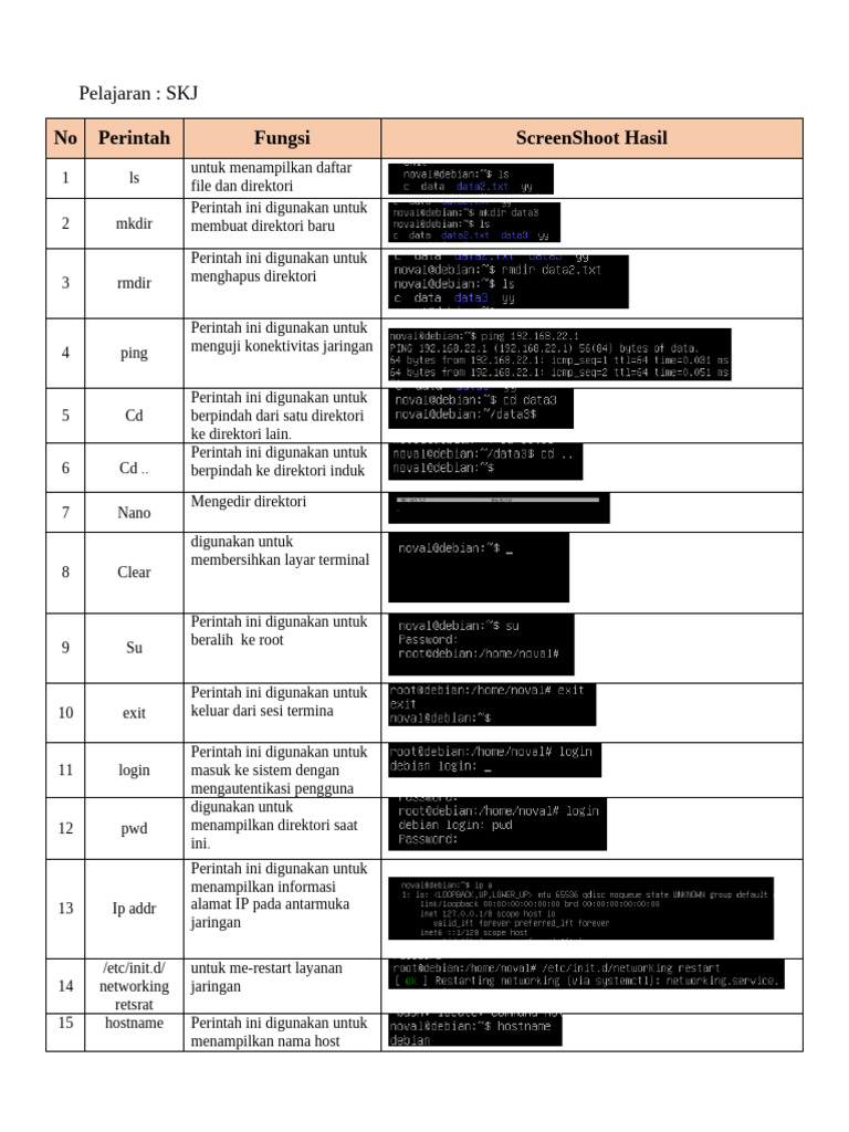 SKJ - Perintah Dasar Linux | PDF