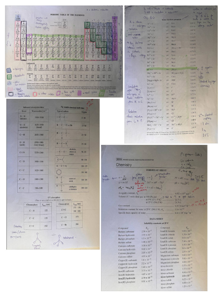 Canvas - Chemistry Cheat Sheet 241001 - 0313 | PDF