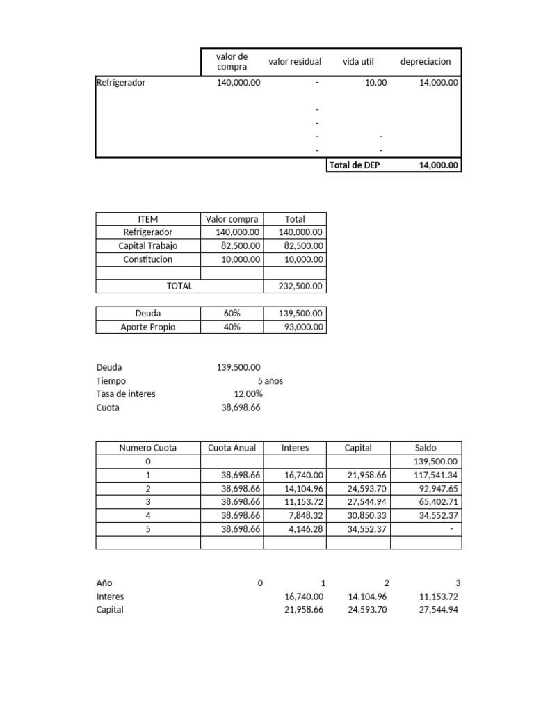 Calculos Practica Parcial | PDF