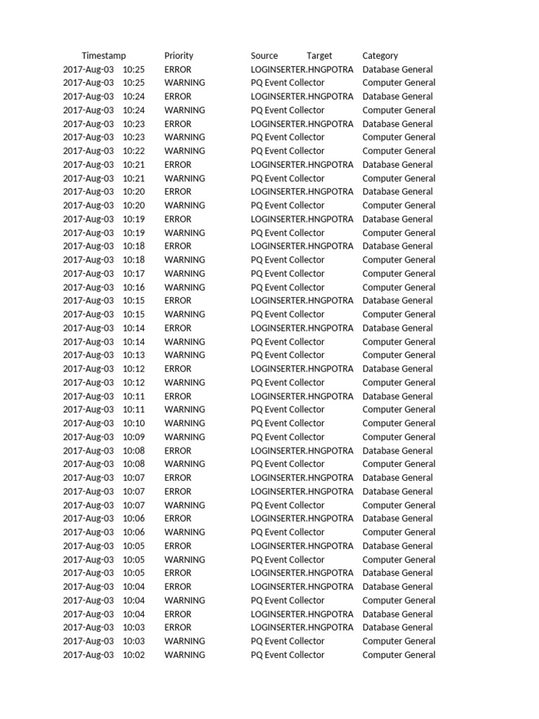 Diagnostic Errors PME | PDF