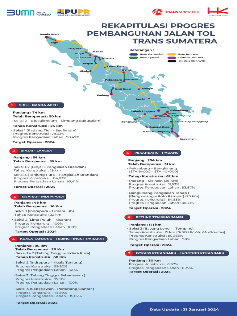 Rekapitulasi Progres JTTS Januari 2024 | PDF
