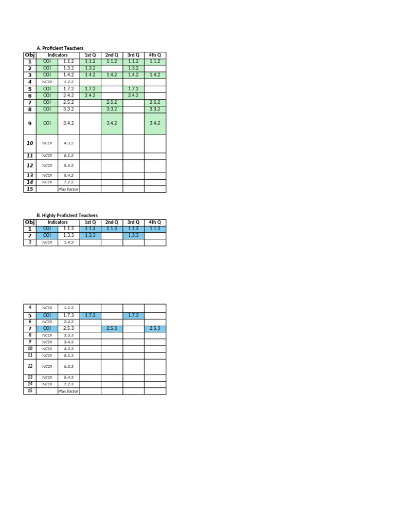 PPST Indicators For Sy2024-25 | PDF