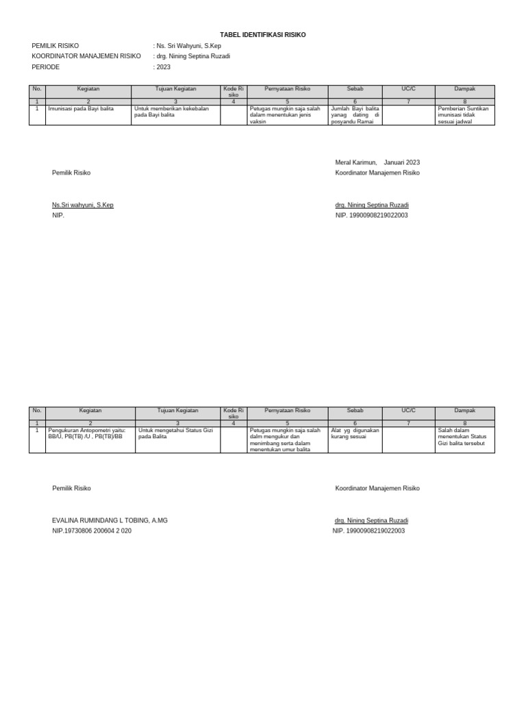 Identifikasi Risiko 2023 Program Ukm | PDF