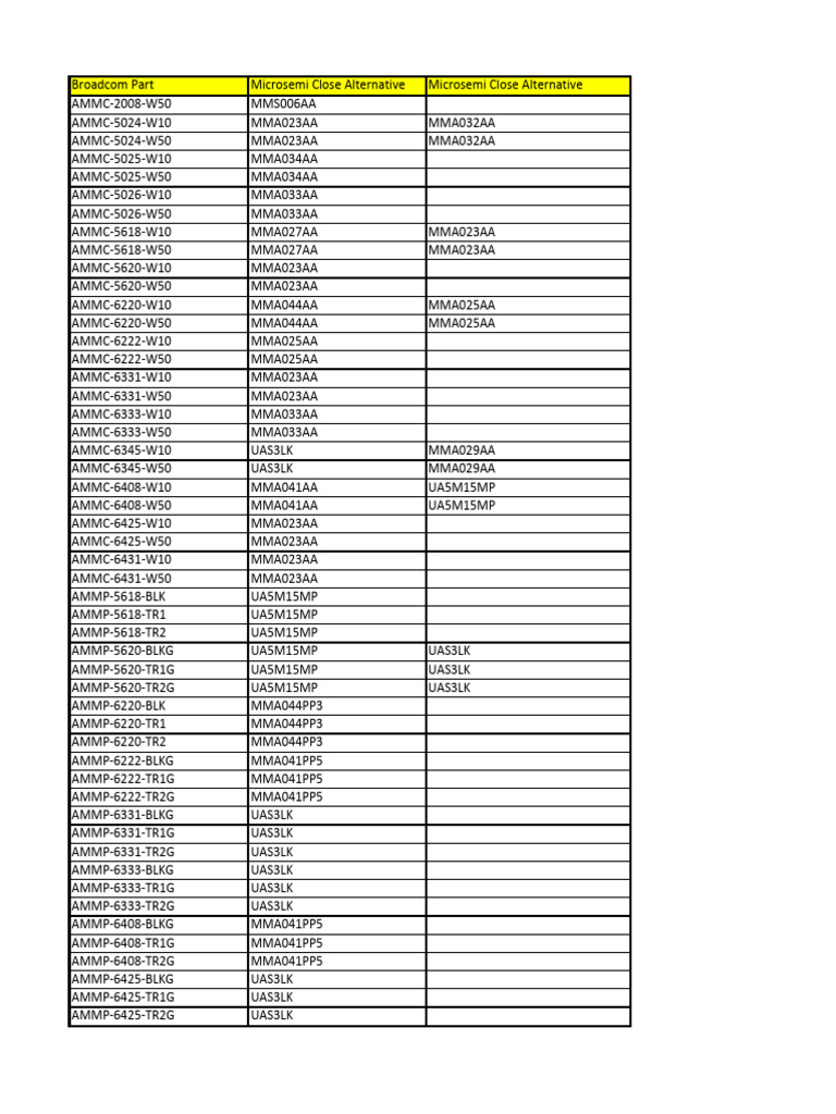 Broadcom EOL Cross Reference MMICs 021618 | PDF