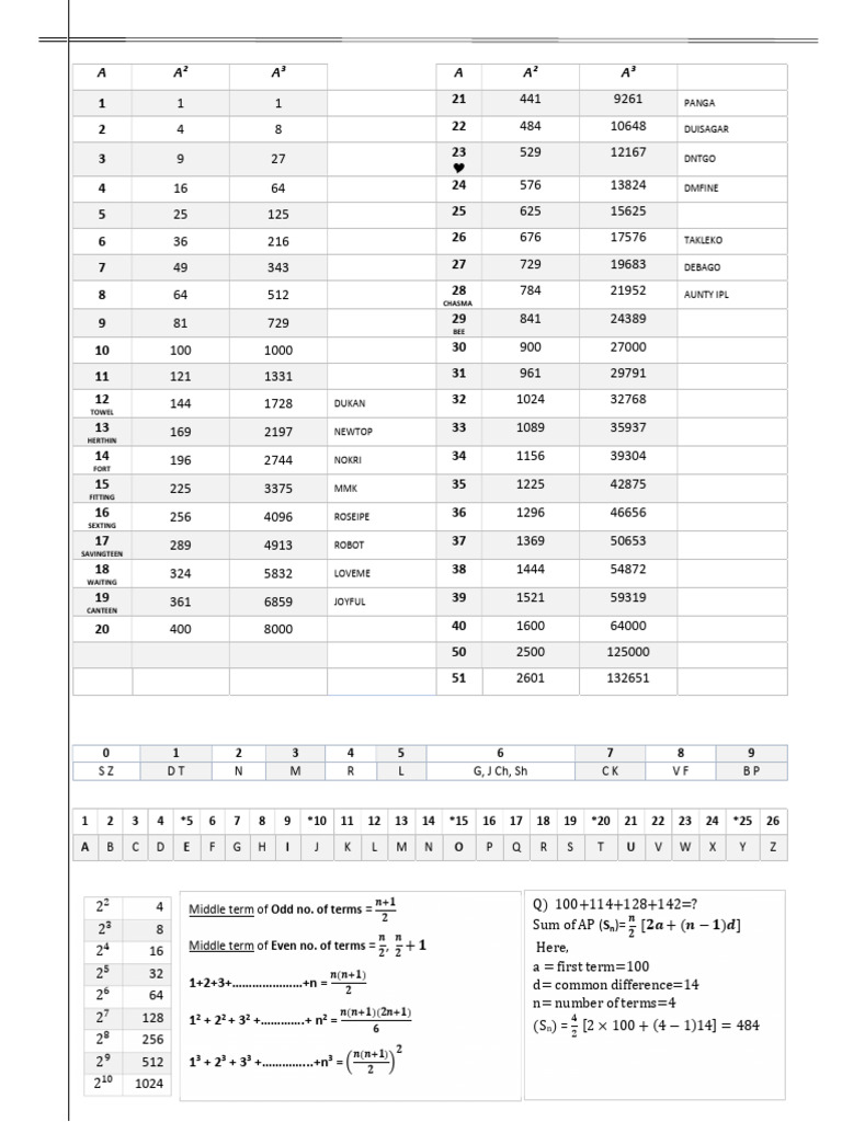 Table | PDF