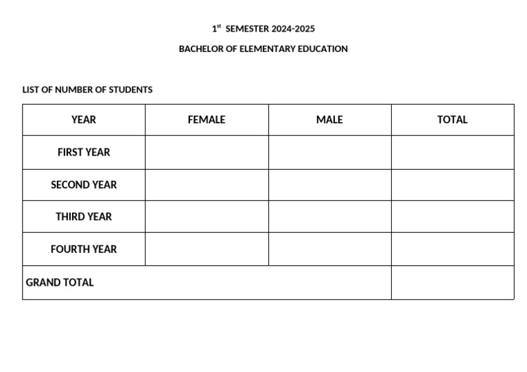 1st Semester 2024 | PDF