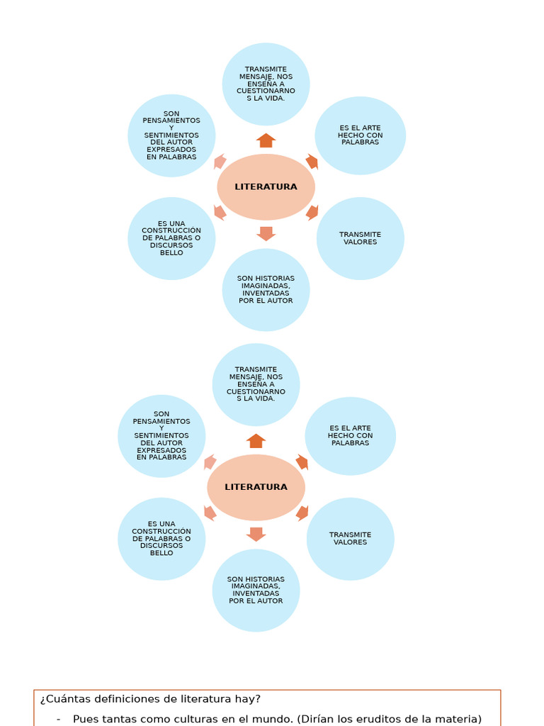 Concepto de Literatura | PDF
