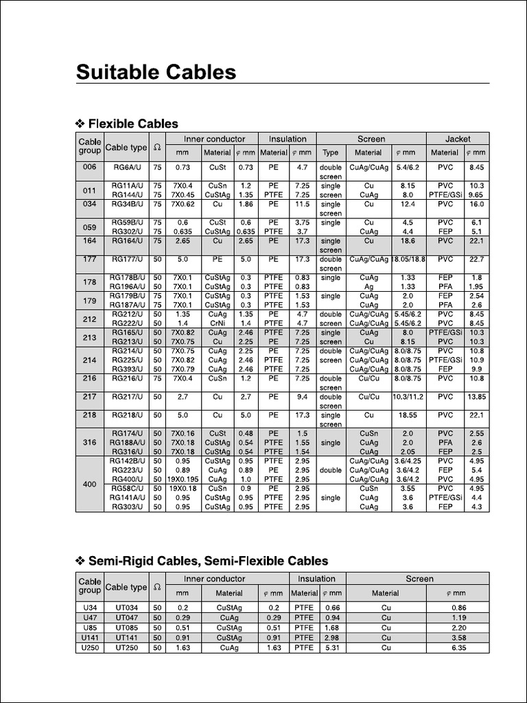 Suitable Cable | PDF
