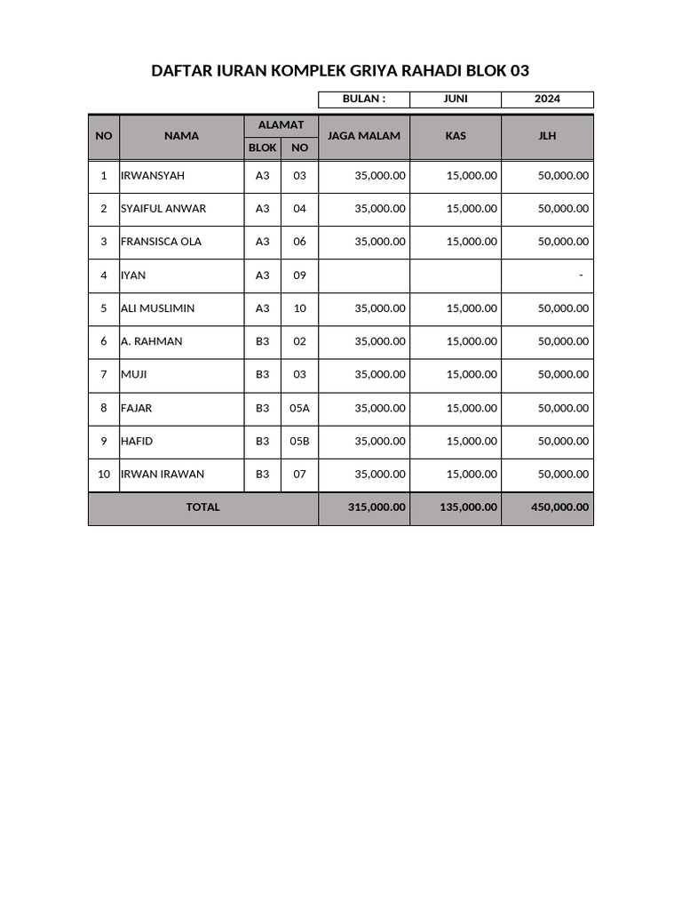 Daftar Iuran Jaga Malam Dan Kas Komplek Griya Rahadi Blok 3 | PDF