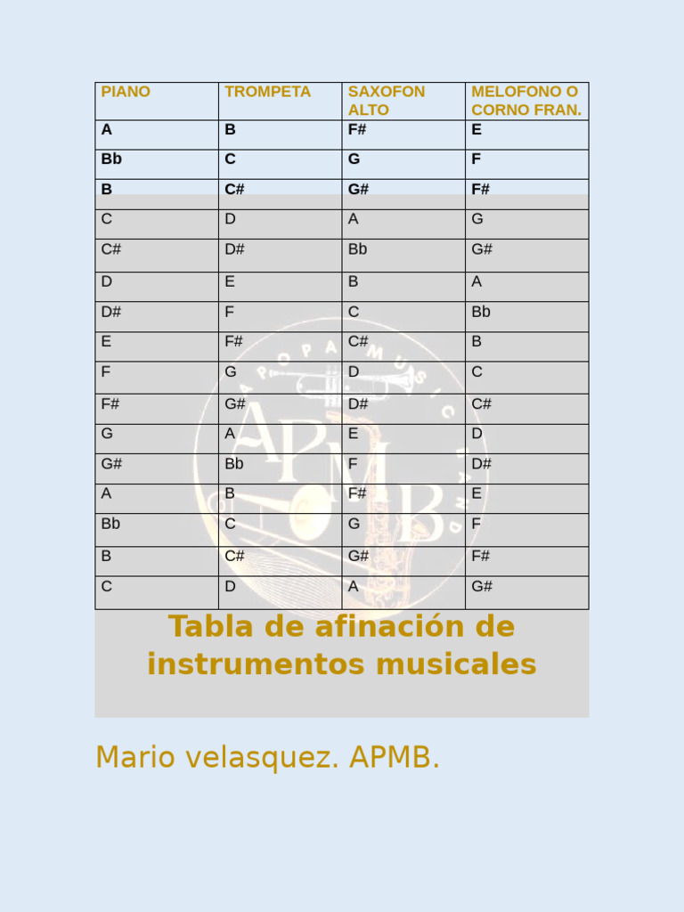 Tabla de Afinacion Instrumental | PDF
