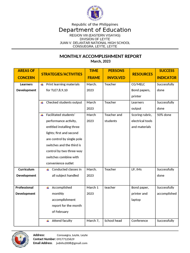 Monthly Accomplishment Report April 2023 | PDF