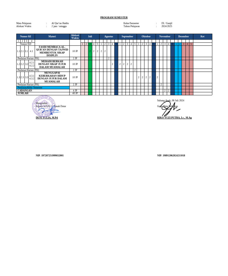 Program Semester I Kelas Ix | PDF
